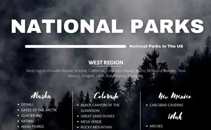 Complete List of National Parks in The US by State [With Map]